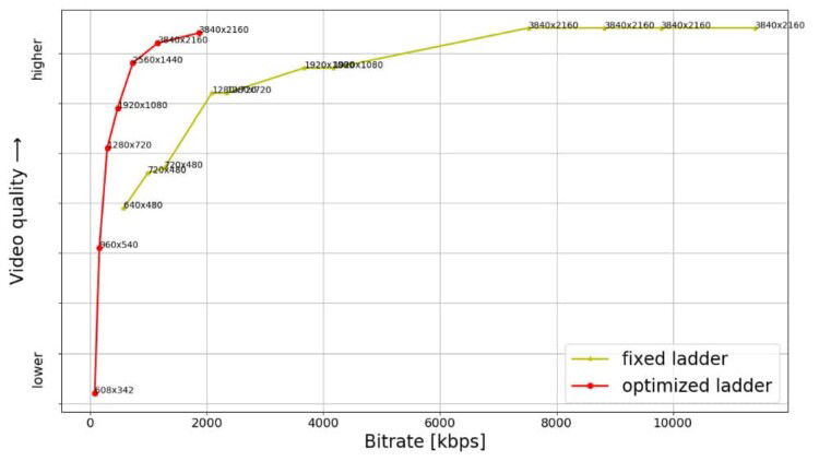 Netflix mejorará la calidad de imagen de su contenido con un innovador ...