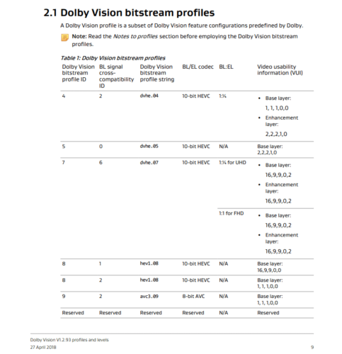 Dolby Vision llega a MKV: tipos de perfiles y cómo reproducirlos