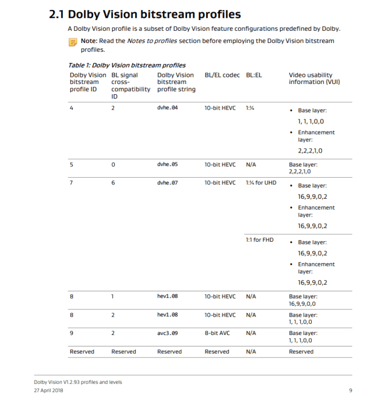 Dolby Vision llega a MKV: tipos de perfiles y cómo reproducirlos