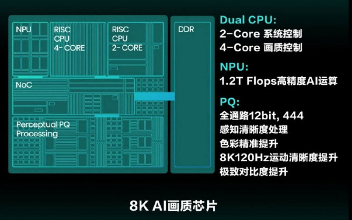 Hisense revela las tecnologías que esconde su nuevo procesador para ...