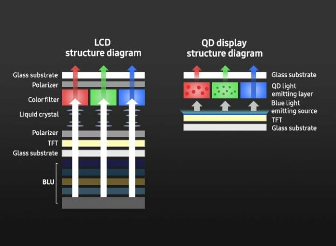 Sony presenta sus nuevas Smart TV para 2022 con QD-OLED, Mini LED y VRR