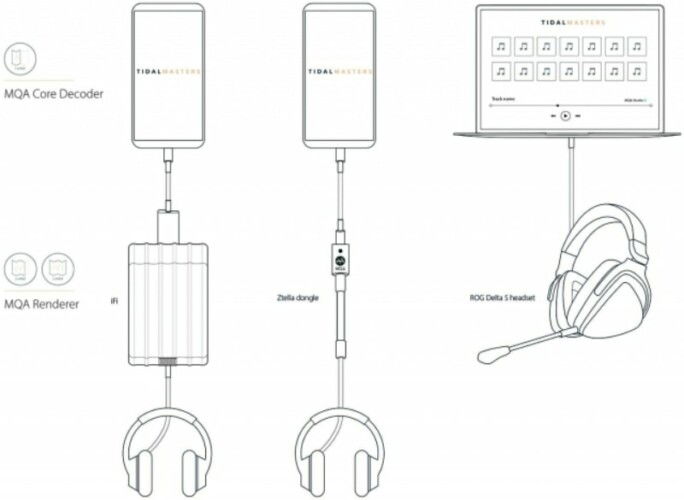 MQA: qué es, cómo funciona y cómo puedo utilizarlo