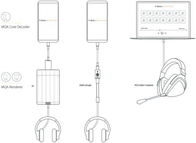 MQA: qué es, cómo funciona y cómo puedo utilizarlo