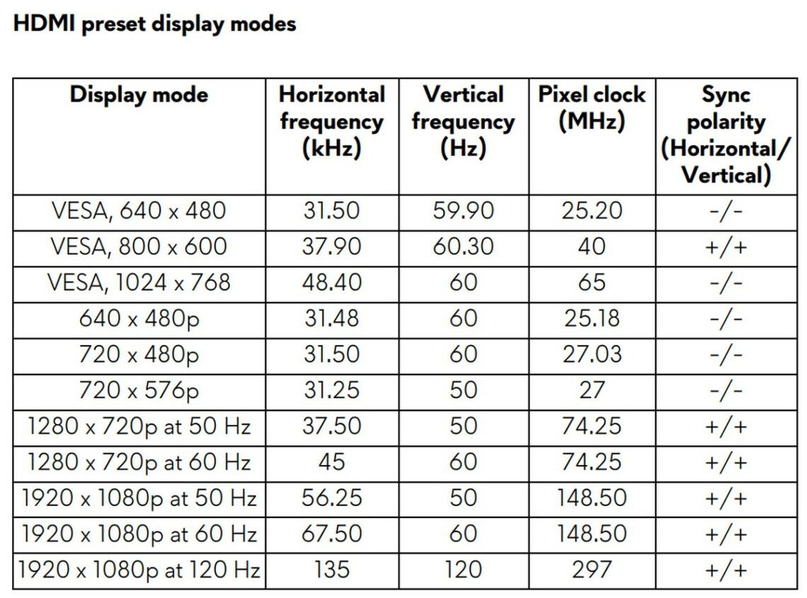 Ya sabemos todos los detalles del primer monitor QD-OLED de Dell