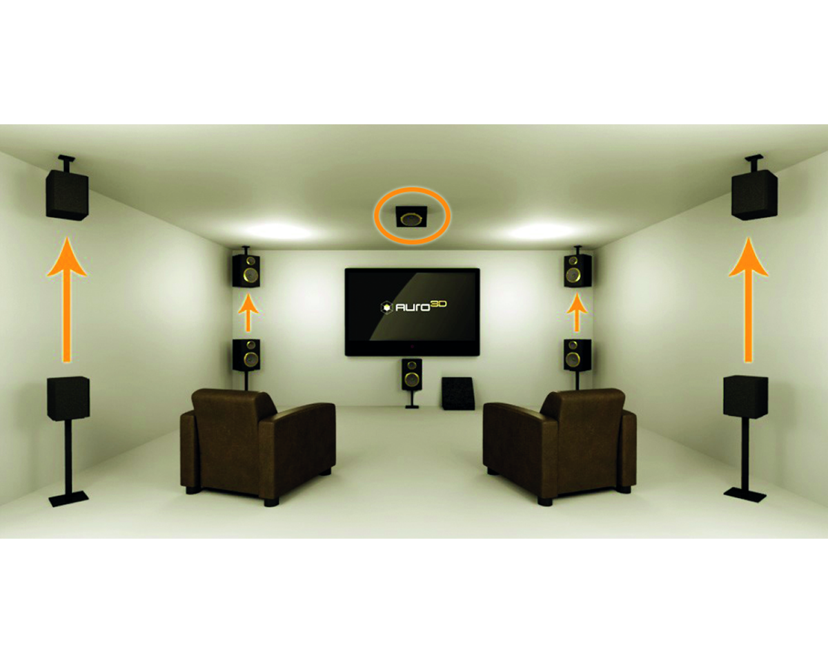 Auro 3D vuelve al CES 2024 con más fuerza