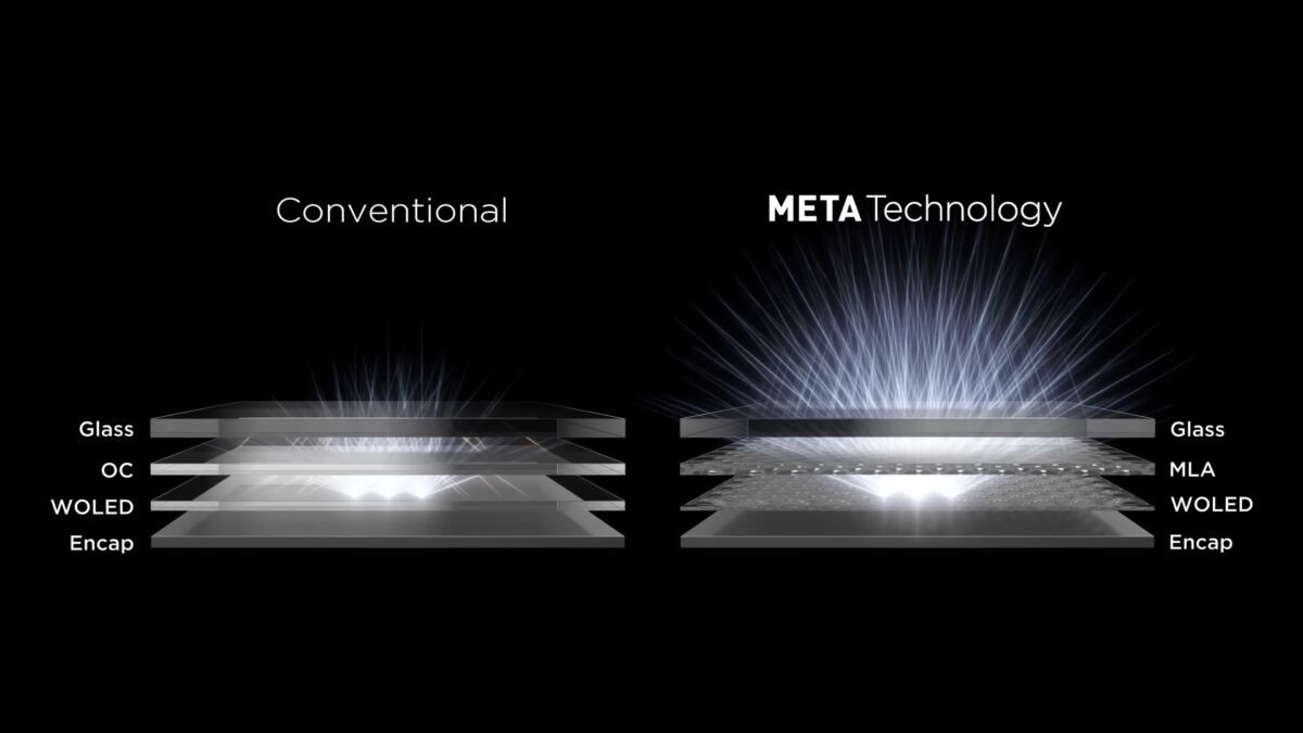 Qué son y cómo funcionan los nuevos LG OLED Meta de 2023: un salto ...