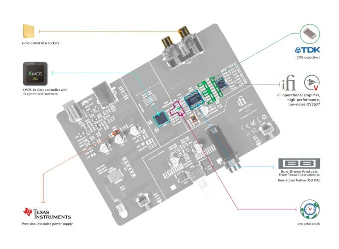 iFi ZEN Air DAC, análisis: un DAC/AMP capaz de mejorar el sonido sin ...