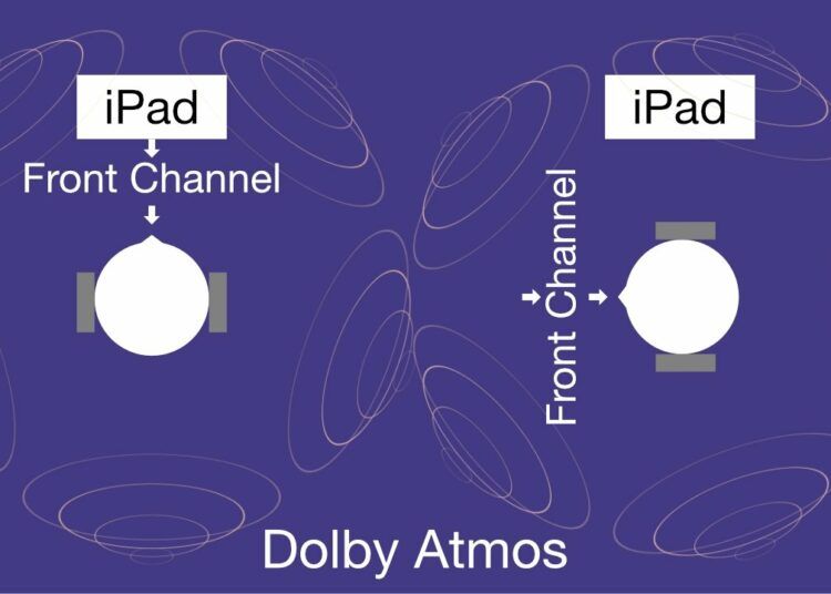 Apple TV + empieza nueva temporada de conciertos en directo 4K Dolby ...