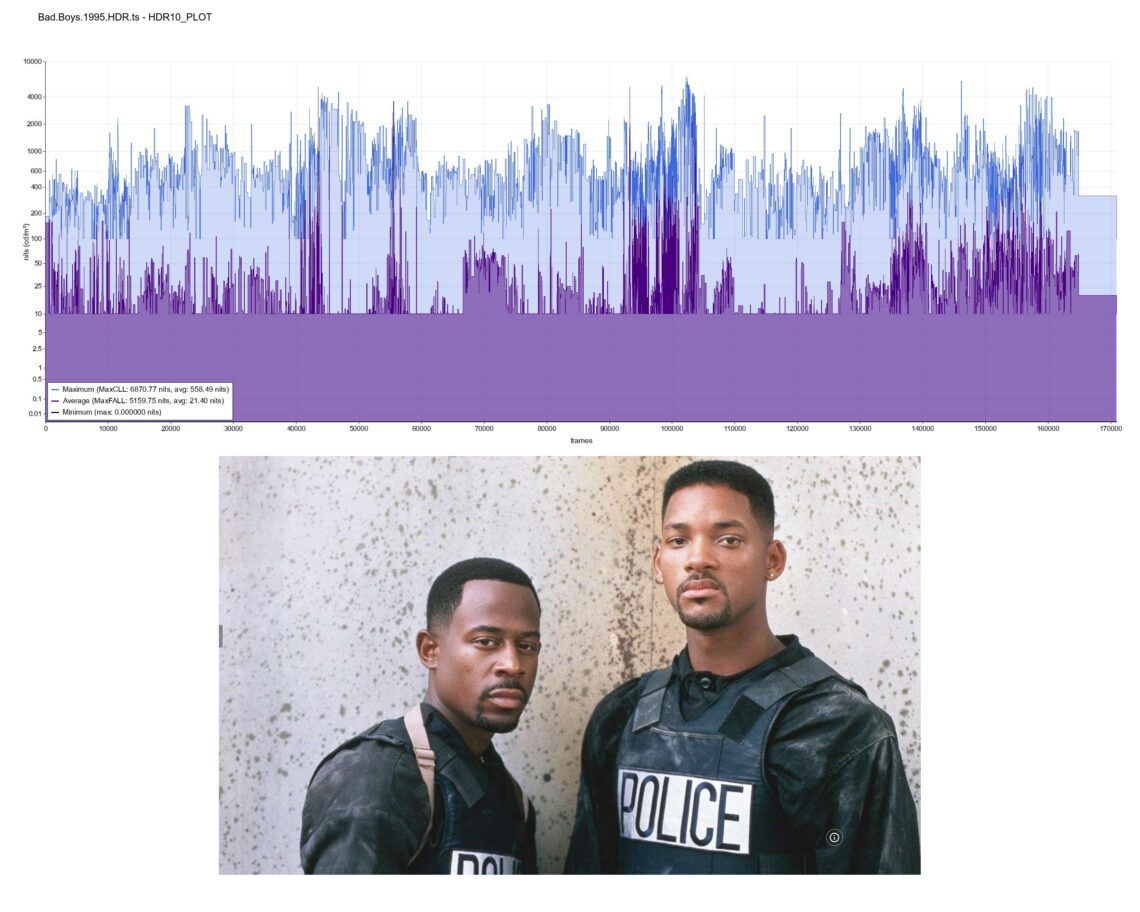 Descubre 10 películas en HDR que alcanzan los 4000 nits de brillo y ...