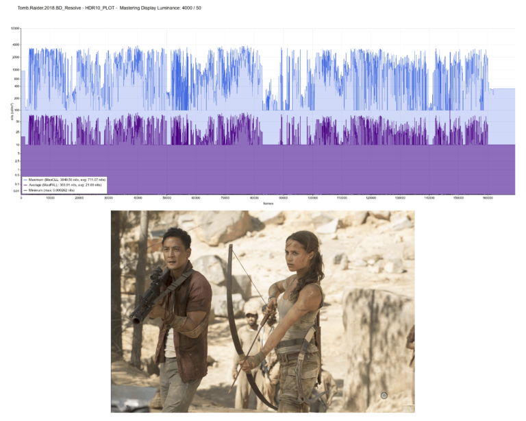 Descubre 10 películas en HDR que alcanzan los 4000 nits de brillo y ...