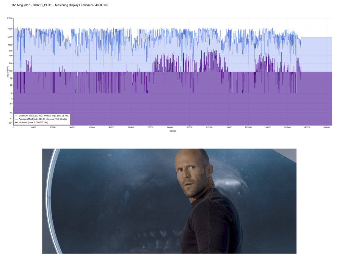 Descubre 10 películas en HDR que alcanzan los 4000 nits de brillo y ...