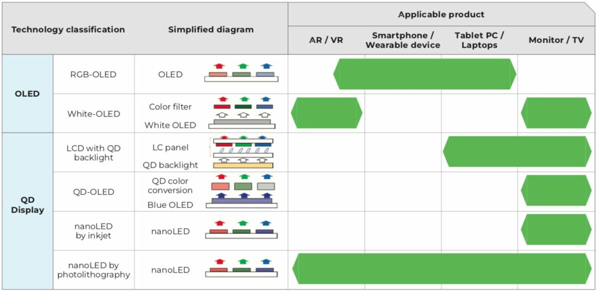 Sharp presenta el primer prototipo del mundo de un televisor con tecnología NanoLED o QDEL