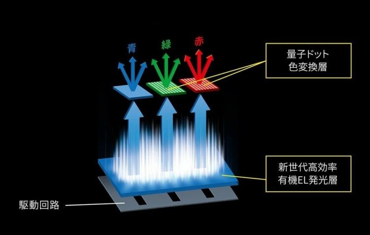 Los nuevos televisores Samsung QD-OLED llegarán a los 3000 nits de ...