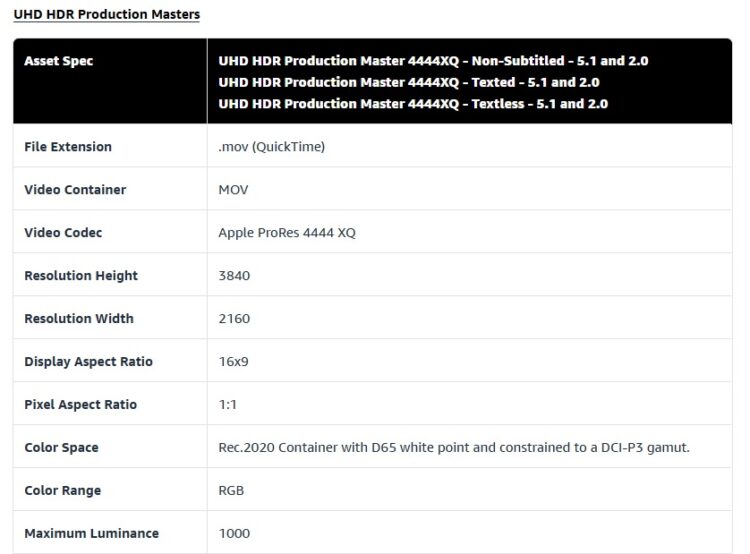 ¿Cómo elabora Amazon Prime su HDR? Os contamos cómo trabaja la conocida ...
