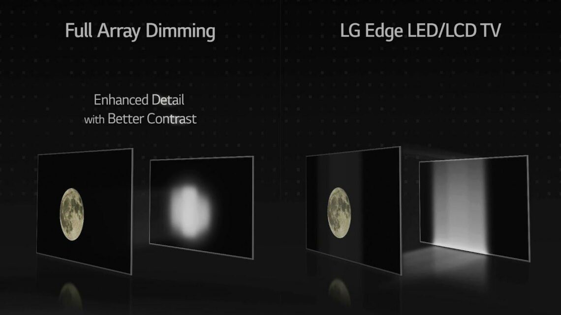 ¿Cuál es la diferencia entre televisores Full Array, Edge LED y Direct LED?