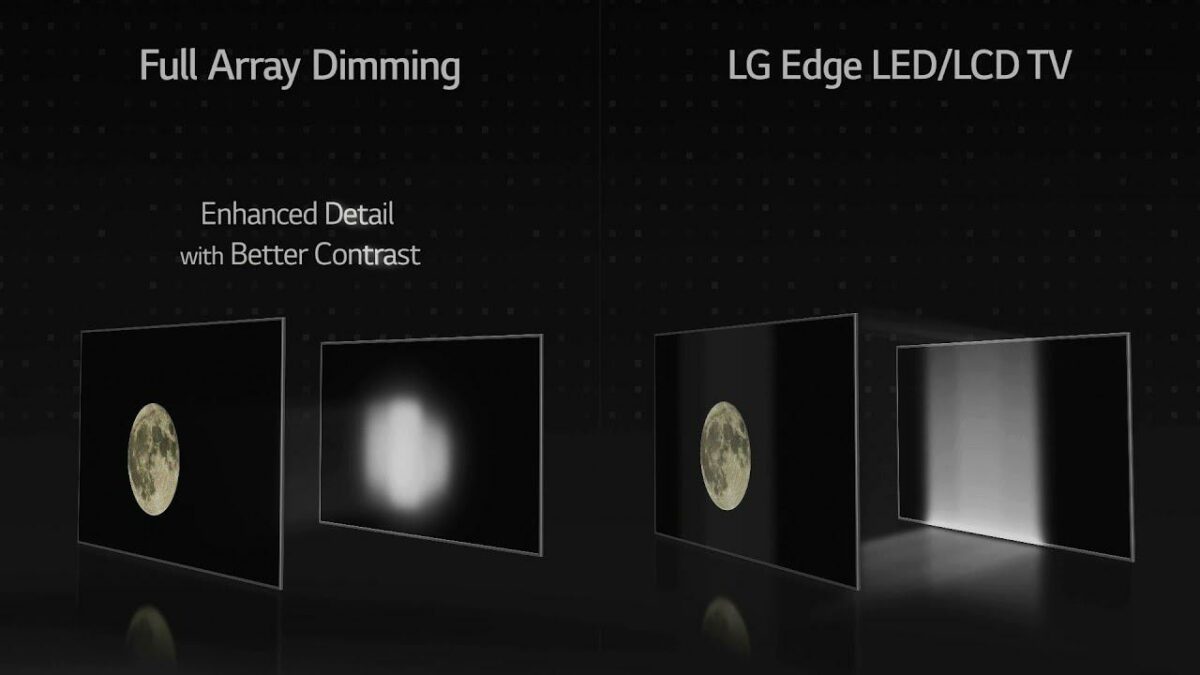 ¿Cuál es la diferencia entre televisores Full Array, Edge LED y Direct LED?