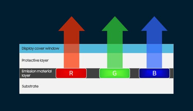 Samsung ya tiene listos sus revolucionarios paneles OLED FMM: el futuro del televisor autoemisivo