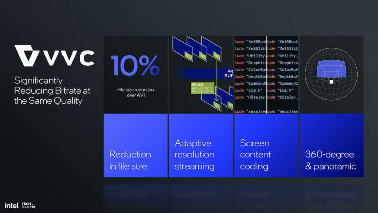 Intel lanza el códec VVC (H.266) para cambiar el futuro del streaming