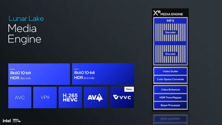 Intel lanza el códec VVC (H.266) para cambiar el futuro del streaming