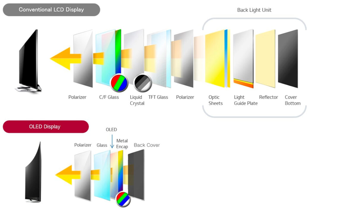 WOLED vs QD-OLED, ¿qué diferencias hay entre las dos tecnologías?