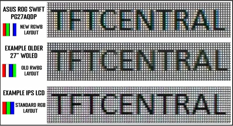 Nueva estructura de píxeles en los paneles de las LG OLED, ¿podrían ...