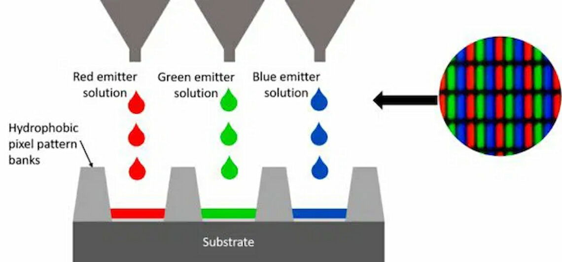 Qué son los paneles HVA y por qué están revolucionando las teles