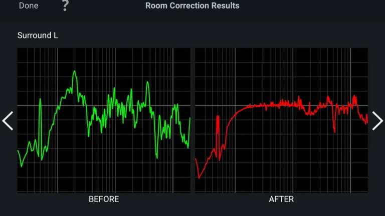 Audyssey Dynamic EQ: la clave para un sonido equilibrado a bajo volumen