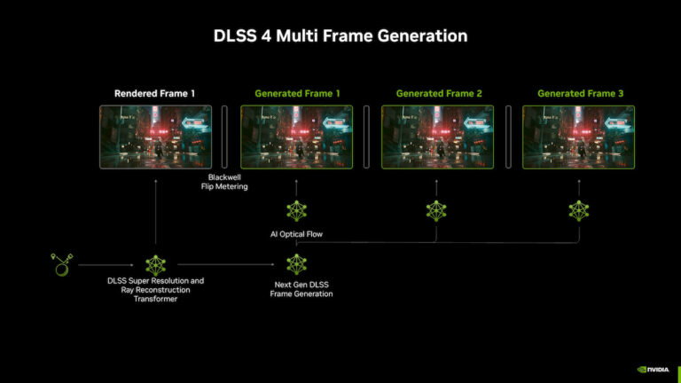 El Frame Generation de NVIDIA hace magia, pero ¿es realmente buena idea ...